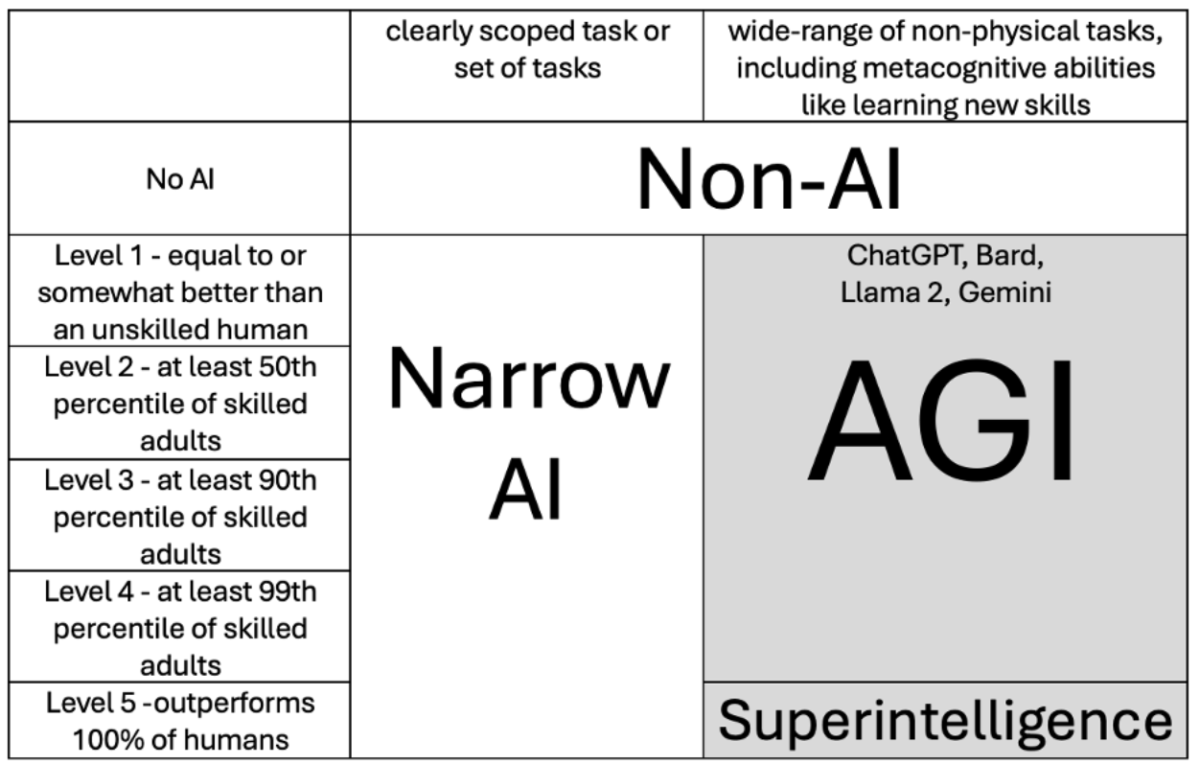 What is Artificial General Intelligence (AGI)? An Explainer for ...