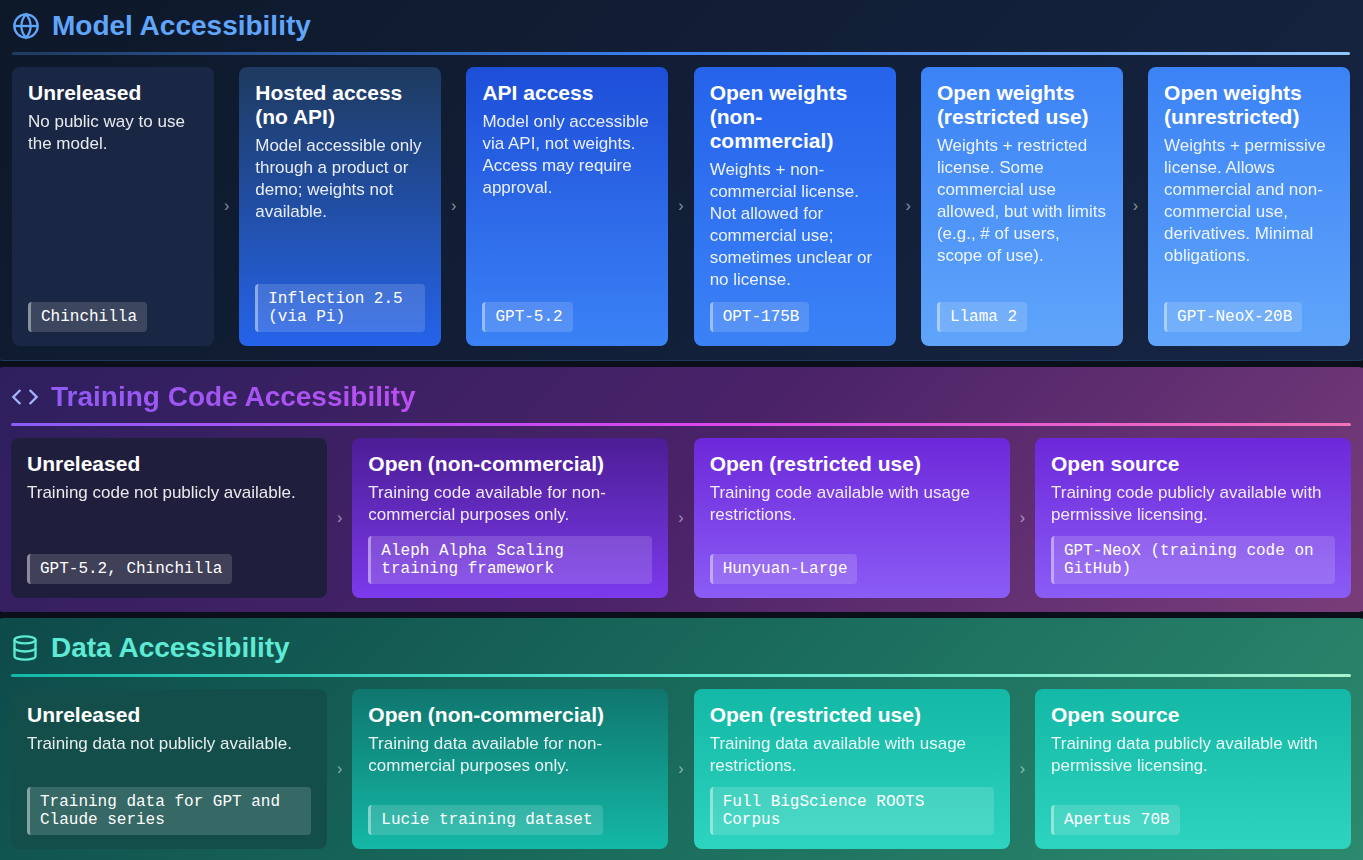 Open AI Models: An Introduction – Simon Institute for Longterm Governance